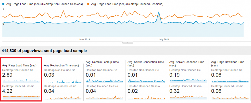 Tracking Site Speed with Google Analytics for UX and SEO | Analytics ...