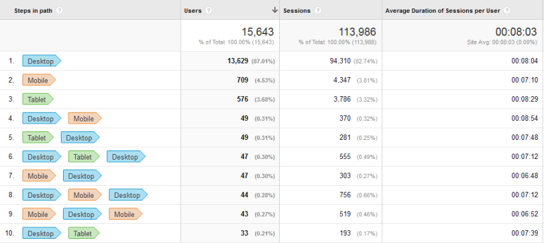 Google Universal Analytics – Migration & Update Guide | Analytics-Toolkit.com