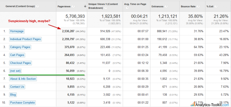Setting up Content Groupings in Google Analytics | Analytics-Toolkit.com