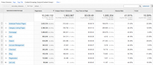 Using Content Groupings for User Flow Analysis in Google Analytics | Analytics-Toolkit.com