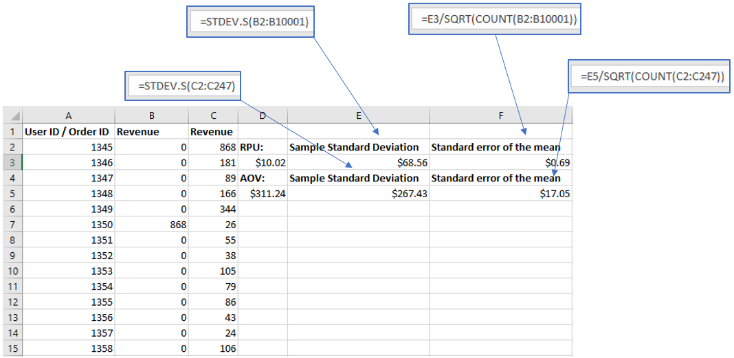 Statistical Significance For Non Binomial Metrics Revenue Per User