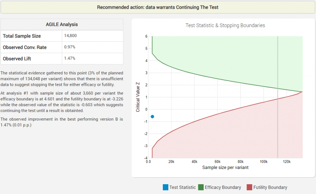 The A/B Testing Guide to Surviving on a Deserted Island | Analytics ...