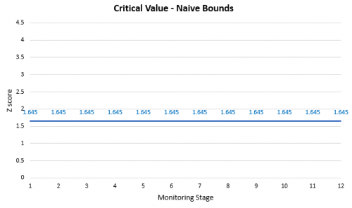 Error Spending in Sequential Testing Explained | Analytics-Toolkit.com
